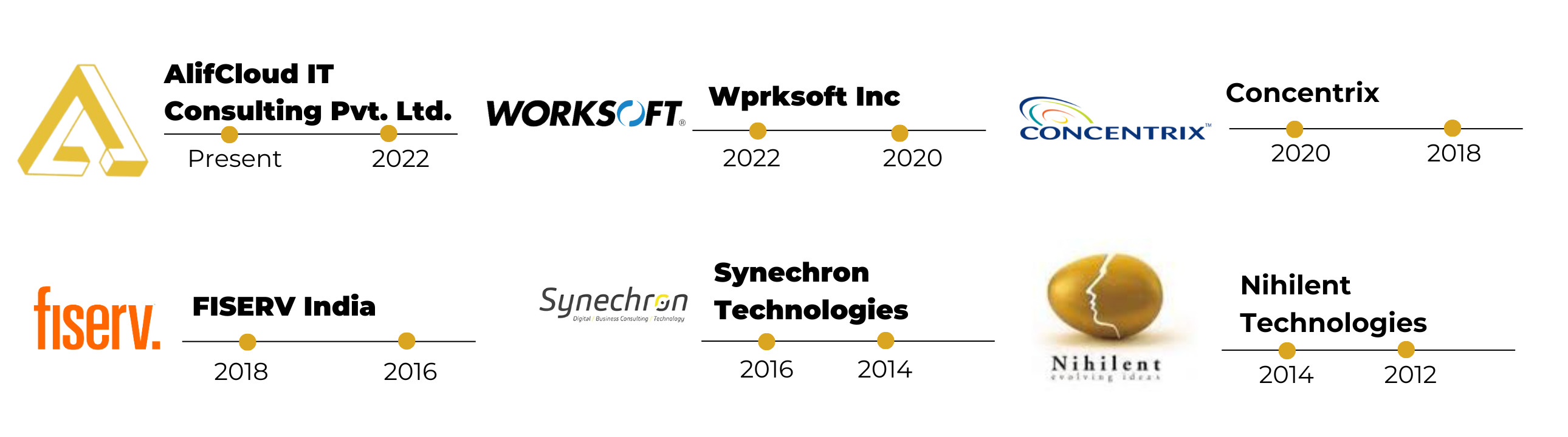 Full Stack Developer for Microsoft Partners | Alif Consulting